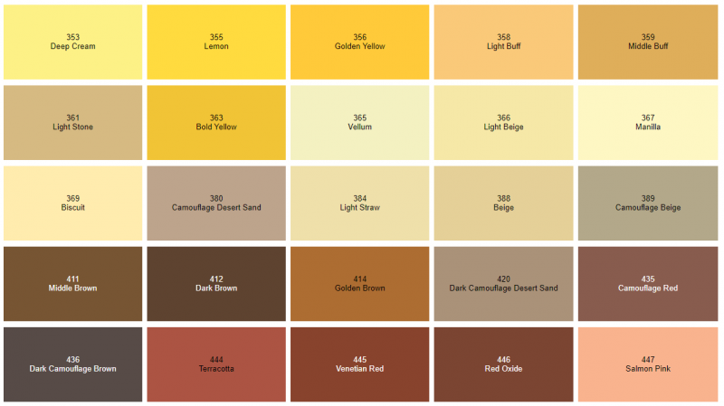 British Standard Colour Chart - Fisher Motor Factors