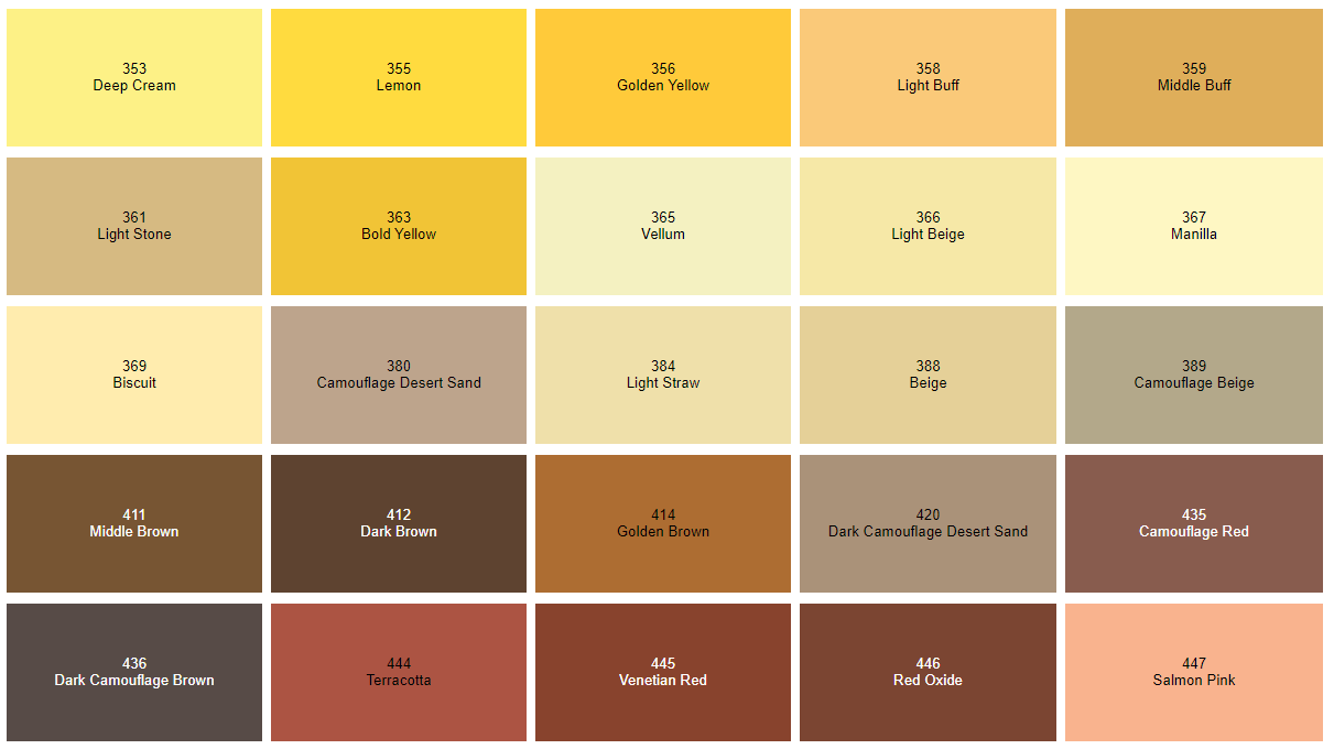 British Standard Colour Chart - Fisher Motor Factors