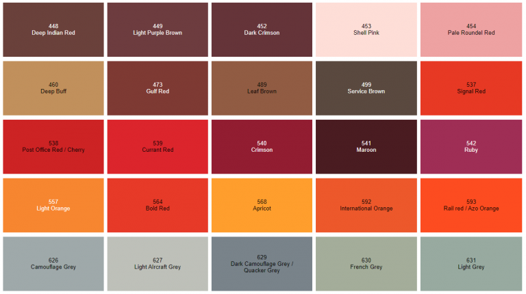 British Standard Colour Chart - Fisher Motor Factors
